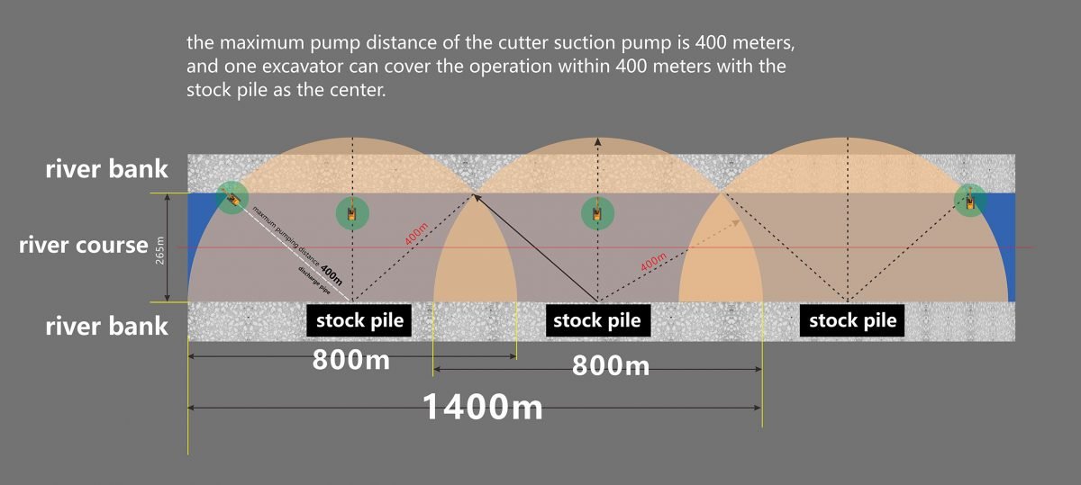 Engineering proposal for a Philippines client - River Heavy Industry (RHI)